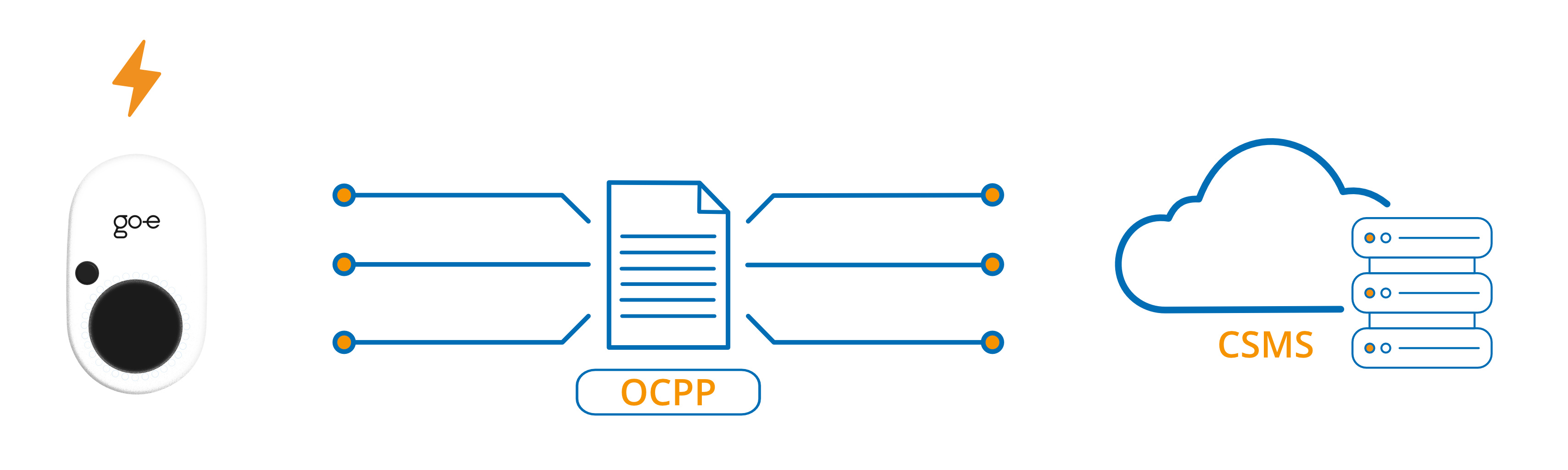 What Is Open Charging Point Protocol (OCPP)? EV Connect —, 43% OFF
